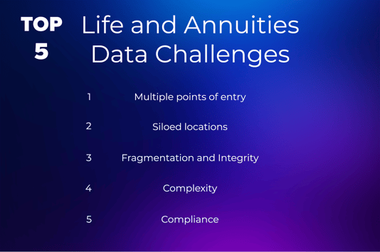 Top 5 Life Insurance And Annuities Data Challenges How Carriers Can